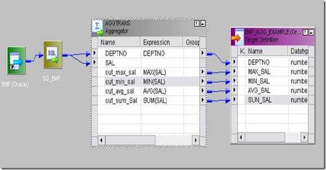 Complete Reference To Informatica Aggregator Transformation